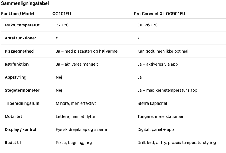TEST: Ninja Woodfire OO101EU elgrill anmeldelse | Havekalenderen